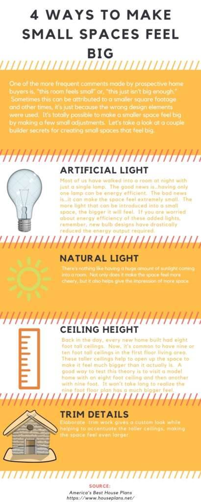 Infographic | America's Best House Plans Blog