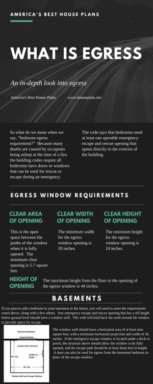 What is Egress Explained | America's Best House Plans Blog